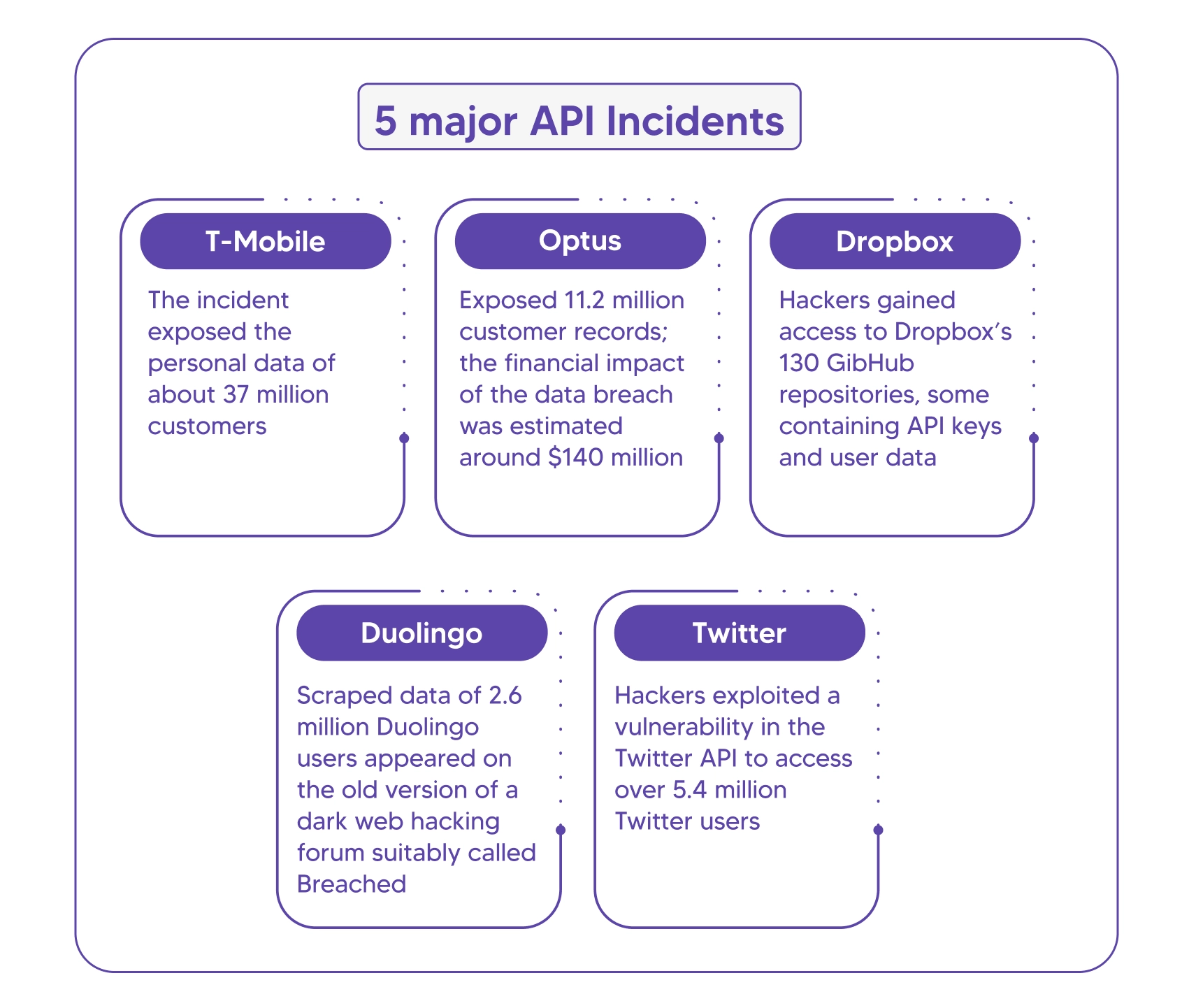 API Security Risks: Definition, Types, and Steps to Mitigate Them